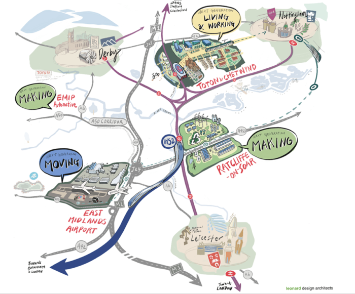 Nottingham - Development, in the Heart of the UK