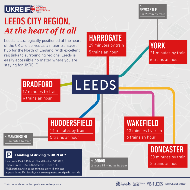 Leeds City Region: At the Heart Of It All